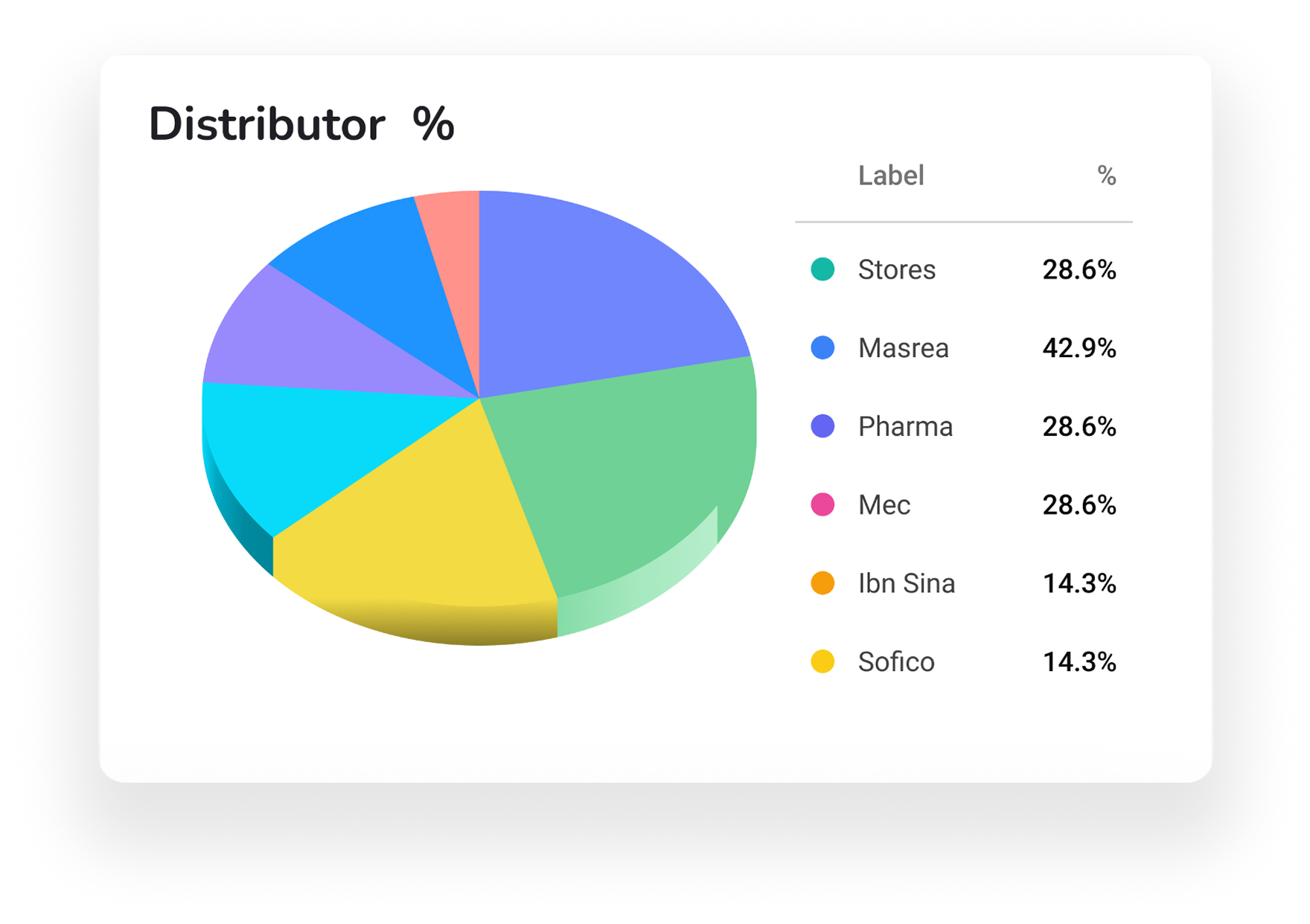 Med Gate CRM - B2B
